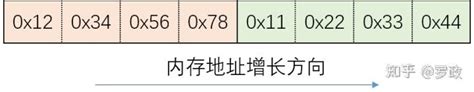 为什么存在 大端 模式 小端 知乎 为什么存在 大端 模式 小端 知乎
