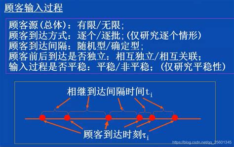 【数学建模】排队论（最优化） Csdn博客