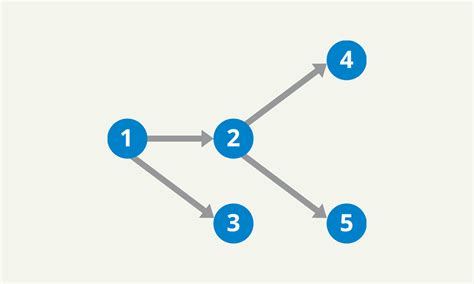 Introduction To Airflow Concepts