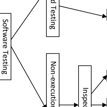 Types Of Software Testing Download Scientific Diagram