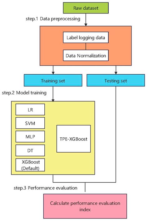 The Prediction Of Coalbed Methane Layer In Multiple Coal Seam Groups Based On An Optimized