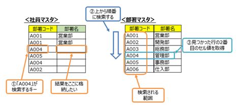 【初級編⑩】sql Serverのテーブル結合（join）の基礎 Sql Server 虎の巻