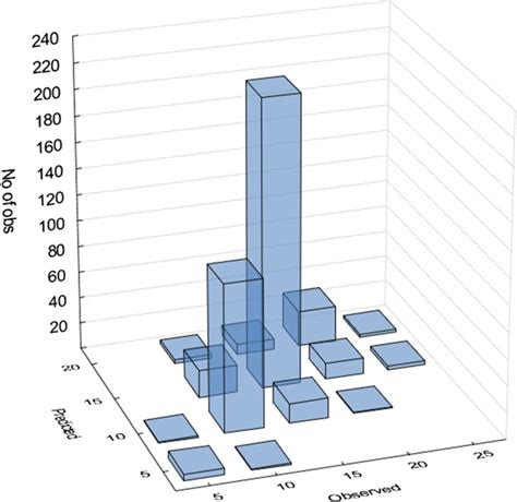 Classification And Regression Tree Classification Graph Download
