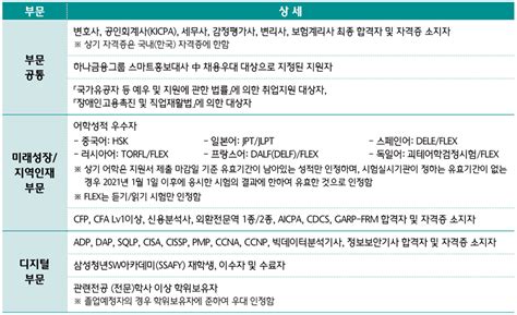 Daum 카페