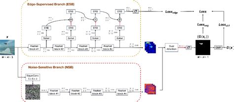 Figure 1 From Image Manipulation Detection By Multi View Multi Scale Supervision Semantic Scholar
