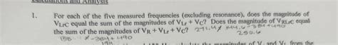 solved for each of the five measured frequencies excluding