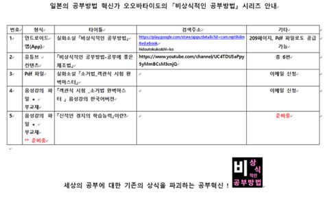 음성강의파일 출시객관식문제 풀이비법소거법 완벽마스터오오바타이도쌤 원문강의 한국어음성강의 네이버 블로그