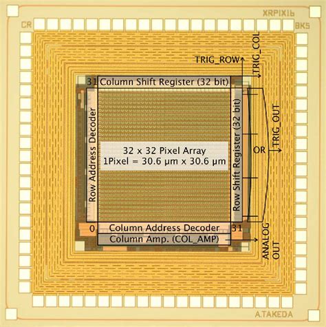 Figure 3 From Design And Evaluation Of An Soi Pixel Sensor For Trigger