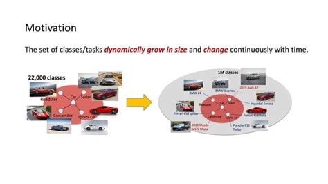 Representational Continuity For Unsupervised Continual Learning Pdf