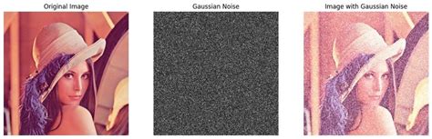 Deep Learning Approaches For Gaussian Noise Removal