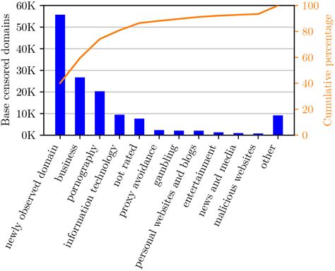 Gfwatch A Longitudinal Measurement Platform Built To Monitor Chinas