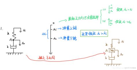 弹簧阻尼系统微分方程的python 弹簧阻尼系统分析mob64ca1404476b的技术博客51cto博客