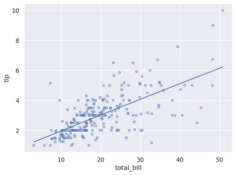 54 Seabornobjects 接口 — Python 3 教程 文档