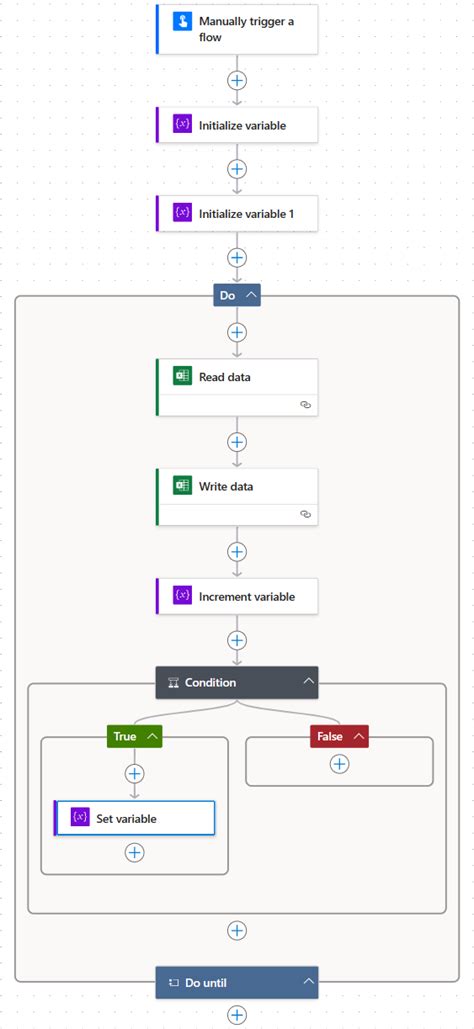 Rédiger un grand ensemble de données Office Scripts Microsoft Learn