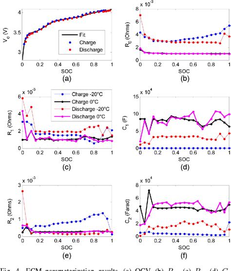 Figure 10 From Battery State Of Power Peak Current Calculation And Verification Using An
