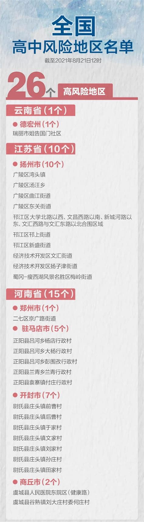 山东一病例复阳，排查密接10人！澎湃号·媒体澎湃新闻 The Paper