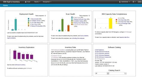 Ibm Bigfix Metroconnect