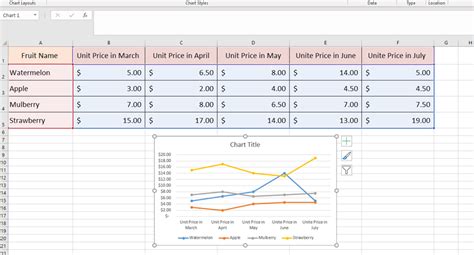 How To Create Small Multiple Line Charts In Excel My Microsoft Office Tips