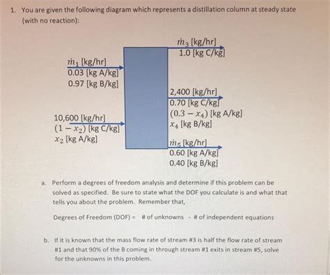 Solved 1 You Are Given The Following Diagram Which Chegg