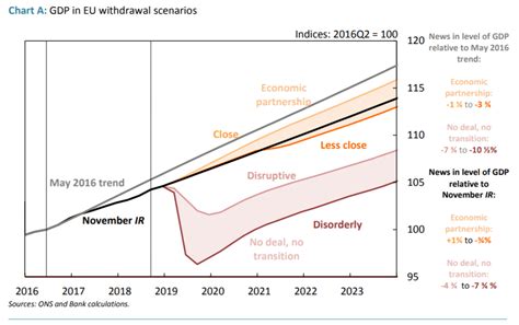 Boe Analysis Chart 3 To Clarify For Some On This Sub No Deal