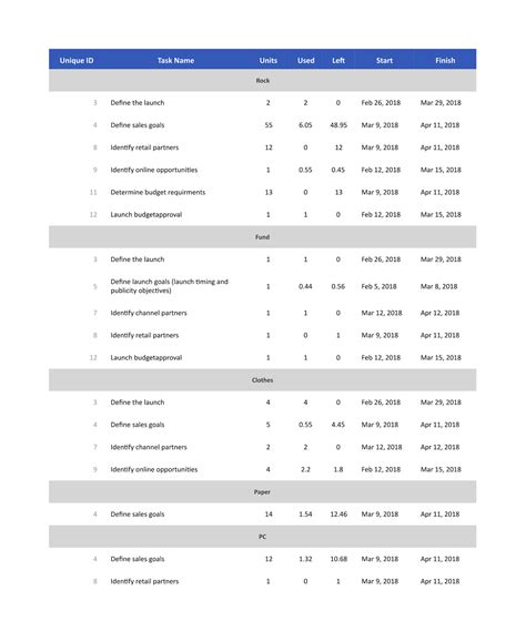 Resource Usage Reports