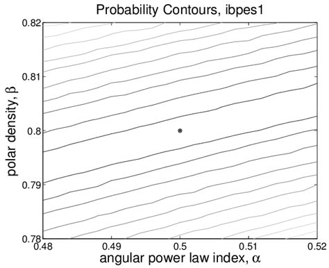 Contours Of α Vs β These Two Parameters Are Strongly Correlated Both Download Scientific