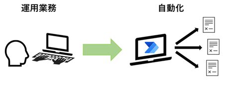 Web社内報を自動化して効率化するにはPower Automateの使用例を解説 株式会社ソフィア