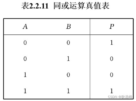 硬件基础知识点三输入异或门 Csdn博客