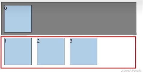 html css之浮动 csdn博客