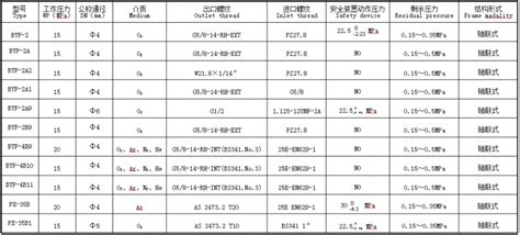 保压阀 我的气体网