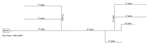 Solved I Have A Fluid Flowing Through A Branching Pipe Chegg Com