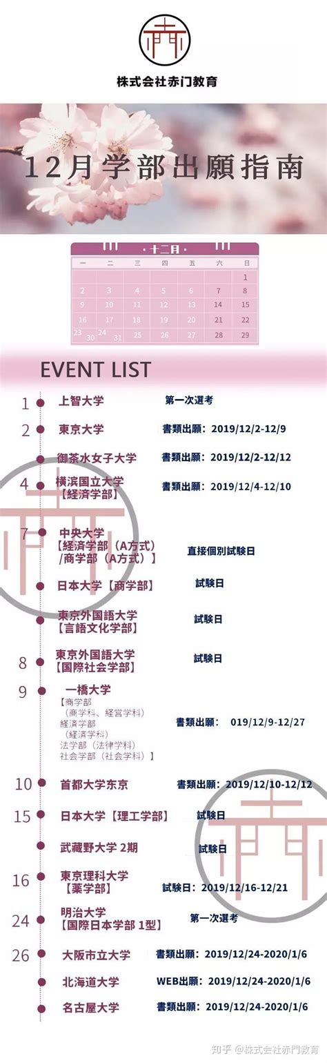 出願倒计时请收下这份最详细12月出願指南 知乎