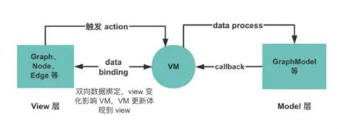 滴滴开源 LogicFlow专注流程可视化的前端框架 滴滴ui框架