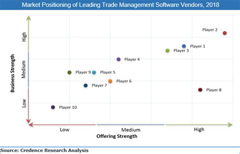 Trade Management Software Market Size Analysis Trend And Forecast To 2027