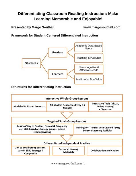 Pdf Differentiating Classroom Reading Instruction Make