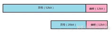 Malloc函数详解 知乎