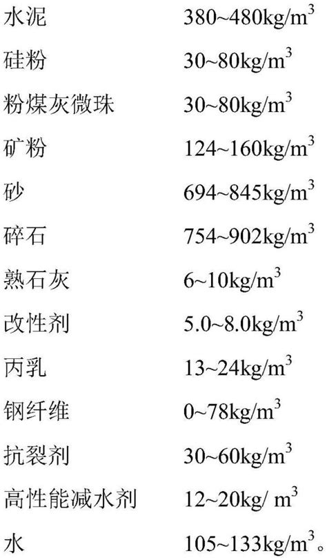 一种高抗裂与高流态C100超高强混凝土及其制备方法与流程