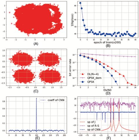 Three‐tone Interference Suppression Based On The Deep Learning Model Download Scientific