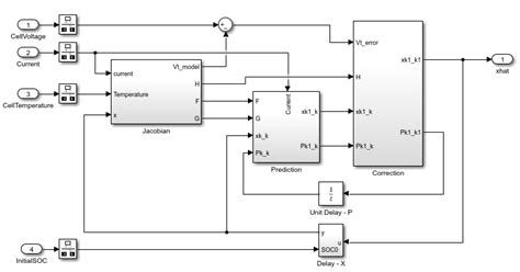 explore techniques to estimate battery state of charge matlab and simulink
