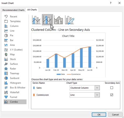 How To Make Dual Axis Charts In Excel Business Computer Skills