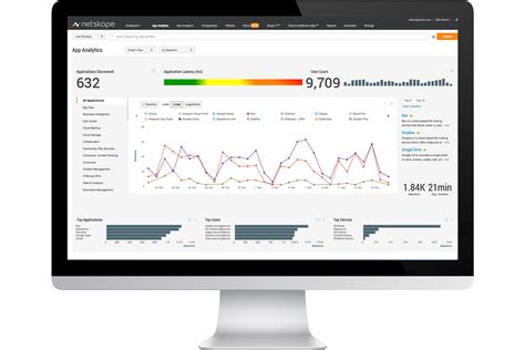Netskope One Platform Reviews 2025 Details Pricing And Features G2