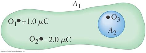 Solved In The Figure Below Two Objects O1 And O2 Have