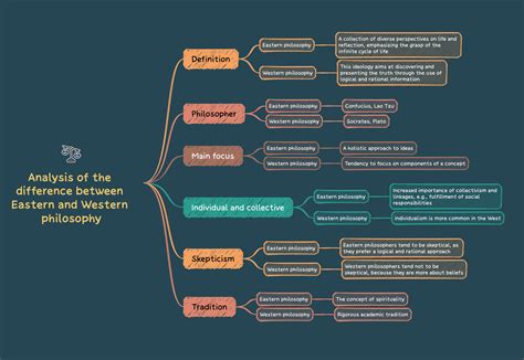 Xmind Mind Mapping Software Xmind Ai The Best Ai Brainstorming And Mind