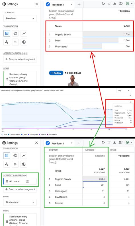 Rupesh Mhaskar On Linkedin Bug Ga4