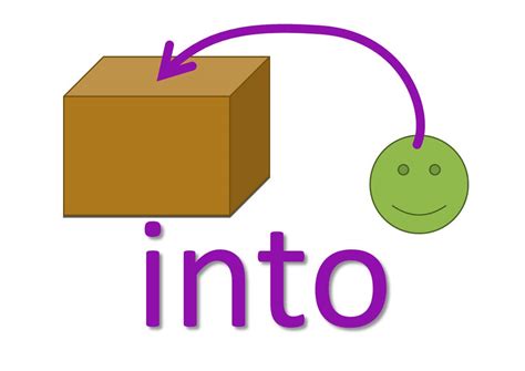 Prepositional Phrases Idioms With Preposition Into Mingle Ish