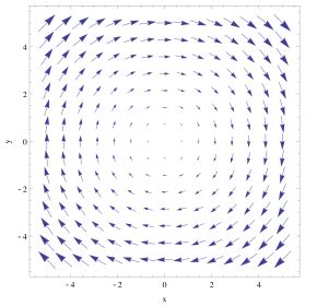 Solved A Curl In 2 Dimensions In Is R 0 For All Chegg Com