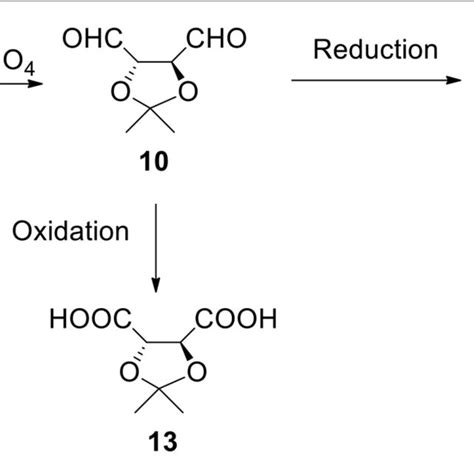 The Use Of Various Hydroxyl Protective Groups Gradual Deprotection