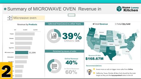 Create A Dynamic Microsoft Excel Dashboard Part 2 How To Create An Interactive Excel Dashboard