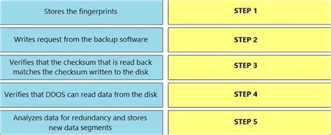 What Is The Correct Sequence Of Operations Used By The Powerprotect Dd